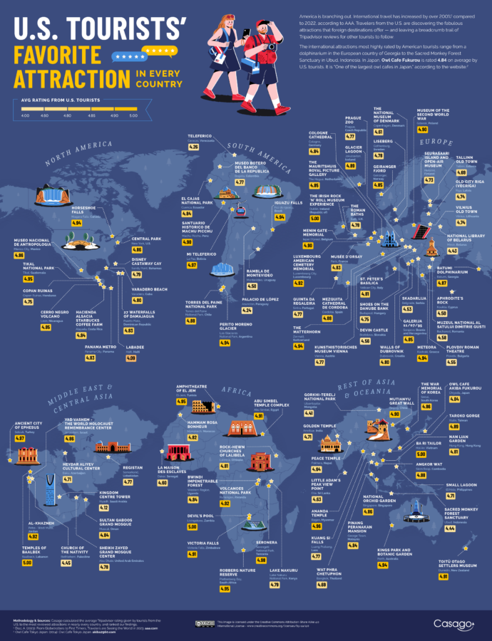 The Global Attractions That American Tourists Rate the Highest | Casago