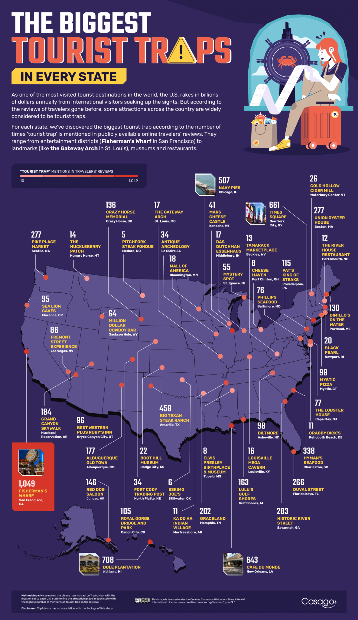 The Biggest Tourist Traps Worldwide (2023 Data) - Casago