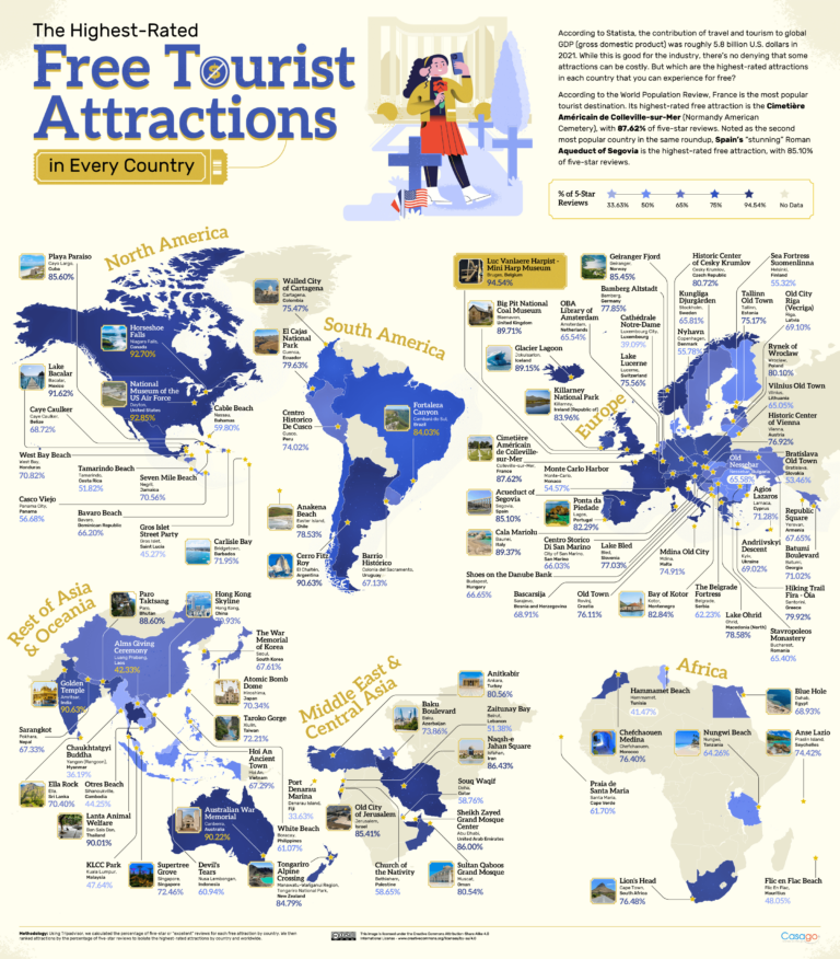 The Highest Rated Free-Entry Attraction in Every Country and State | Casago