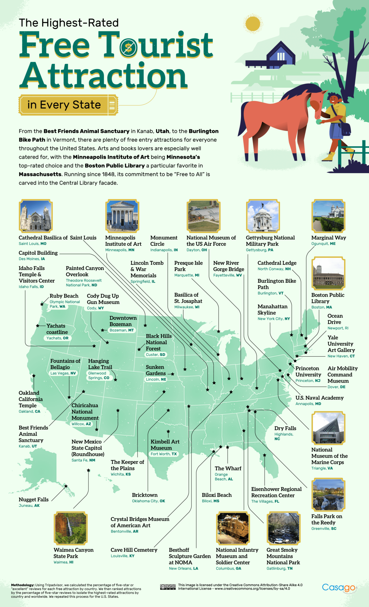 The Highest Rated Free-Entry Attraction in Every Country and State | Casago