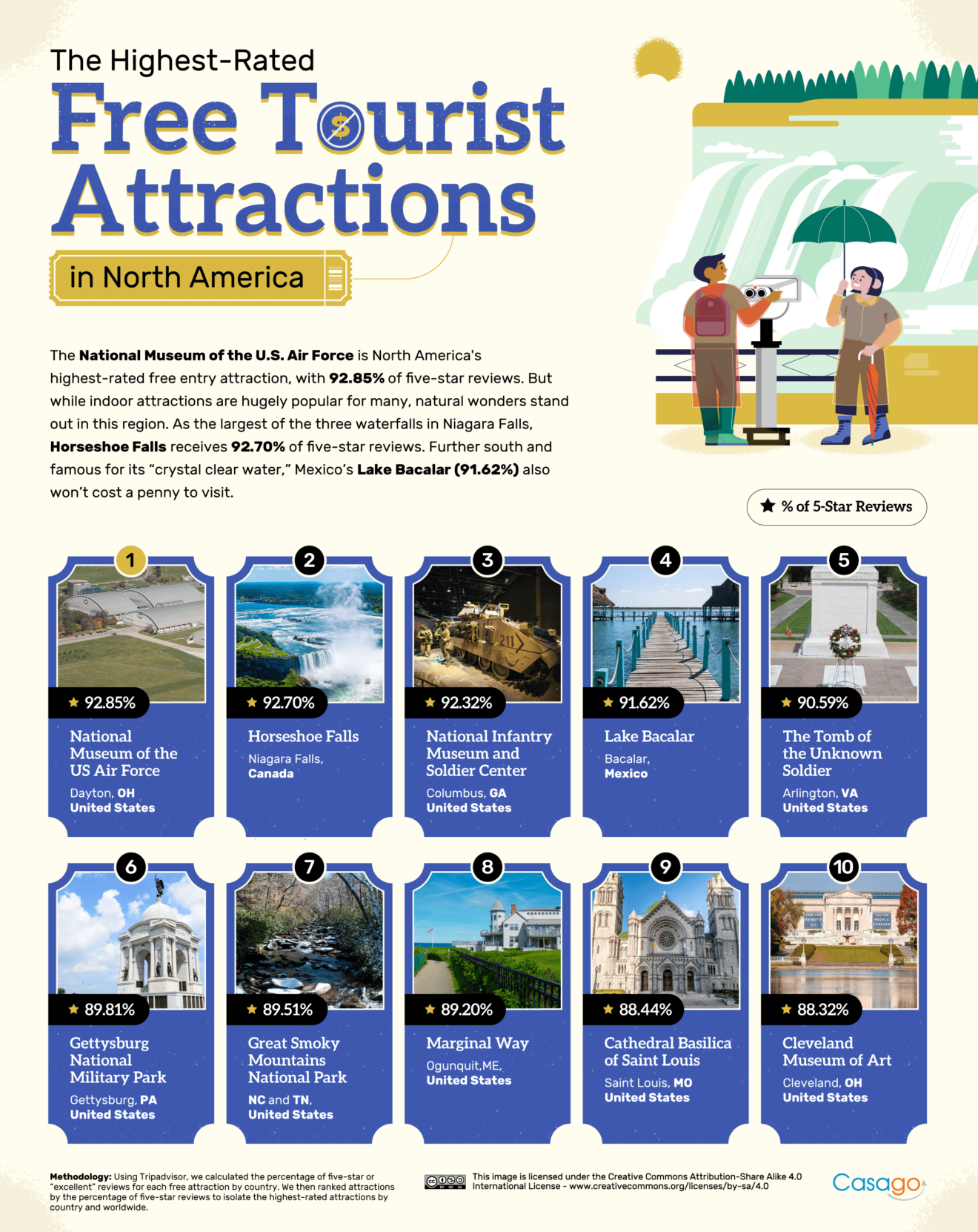 The Highest Rated Free-Entry Attraction in Every Country and State | Casago